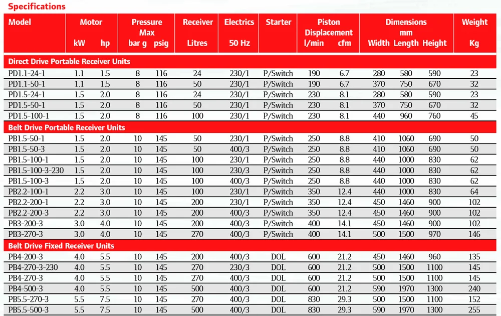 Ingersoll Rand Air Compressors High Pressure Air Reciprocating Pb2.2 ...