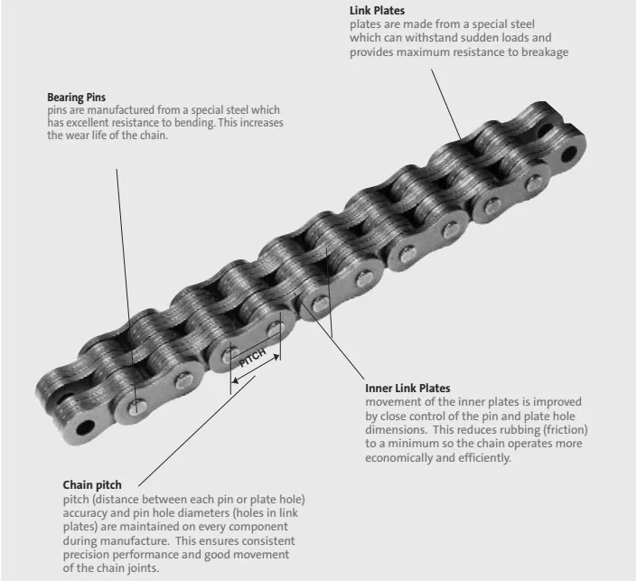 Elevator Leaf Chain BL634/LH1234 - Durable & Efficient