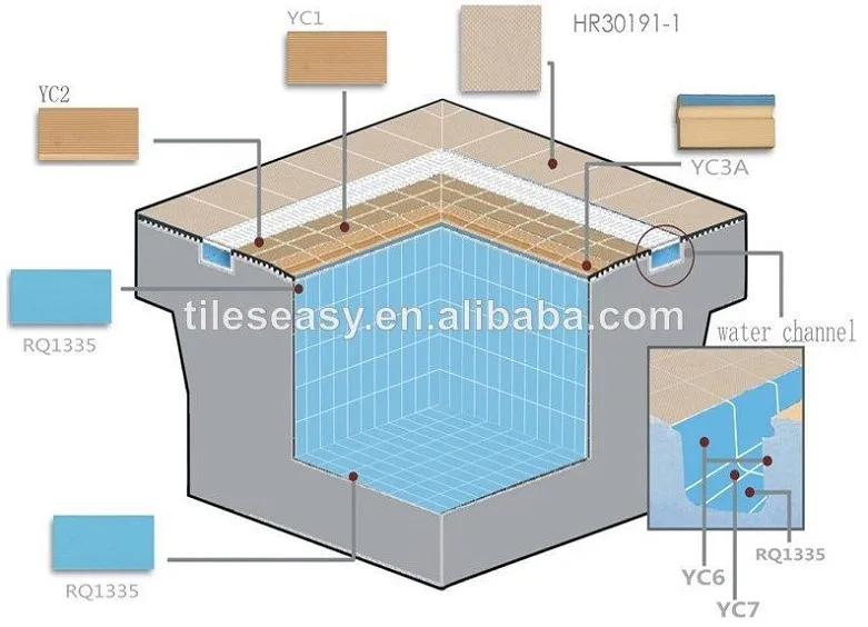 China Factory Swimming Pool Finger Grip Pool Coping Tile - Buy Swimming ...