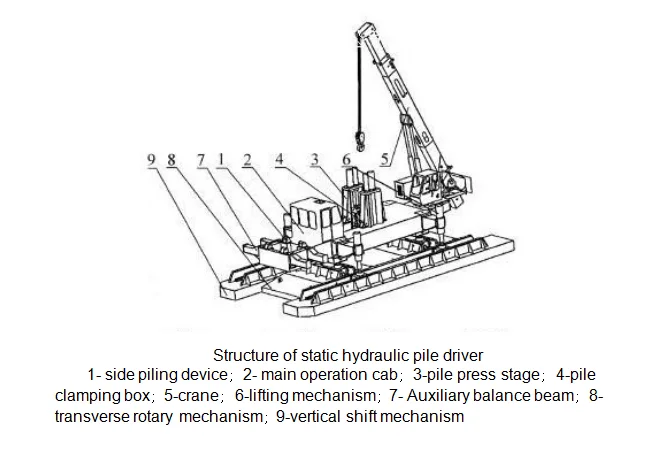 Best Price Hydraulic Press Pile Machine/small Pile Driving Machine ...