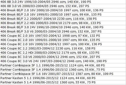 PEUGEOT 206 Hatchback Power Steering Pressure Sensor Switch