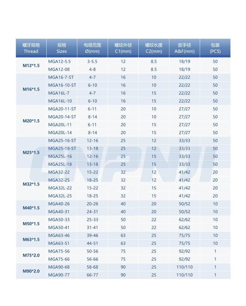 Wiring Accessories IP68 M8 M10 M12 M16 Waterproof Nylon Cable Gland ...