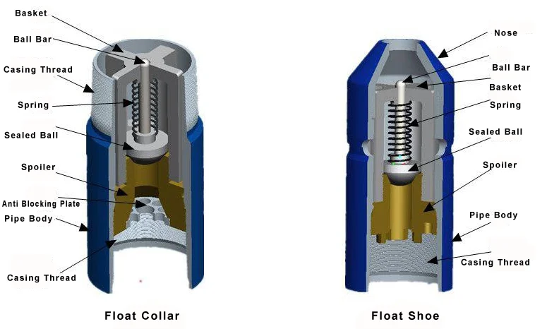 Api Oil Well Cementing Float Collar Casing Collar Cementing Collar ...