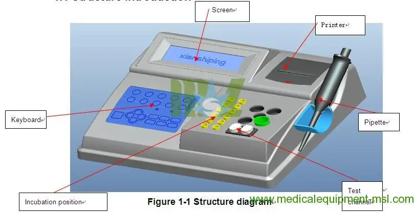Double Channel!!portable Coagulometer/coagulation Analyzer Made In ...