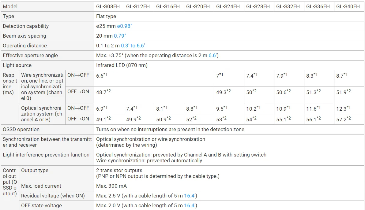 Keyence Safety Light Curtain GL-S12FH - Original & Favorable