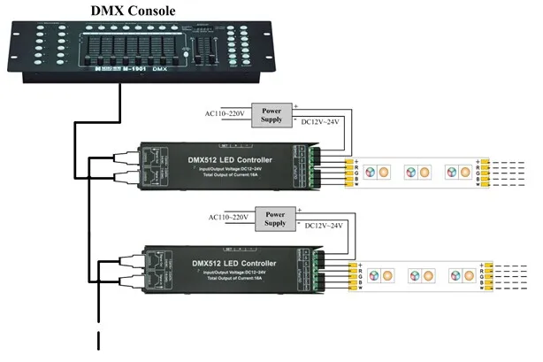 Dmx512 Controller Dmx Rgb Led Controller Dmx512 Decoder - Buy Dmx Rgb ...