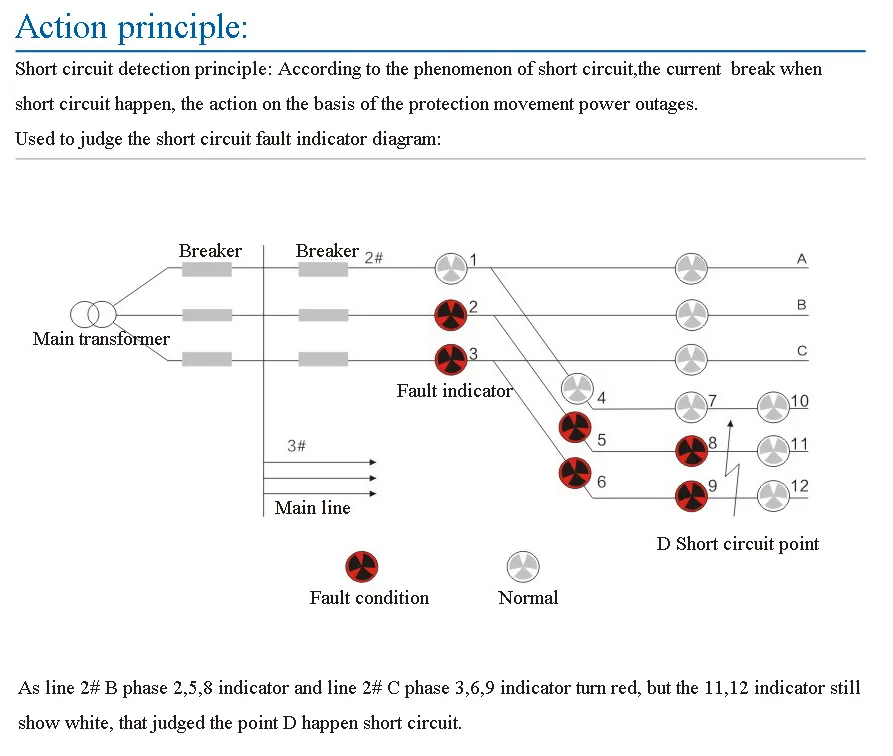 Overhead Cable Short Circuit Fault Indicator Grounding Fault And Short ...