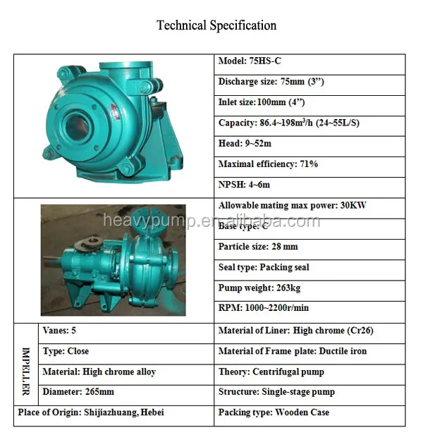 Centrifugal Pumps Spare Parts Hs Code at Charles Mattingly blog
