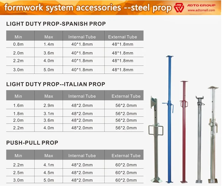 Building Materials Reinforcement Tie Rod Mostly Used In Formwork ...