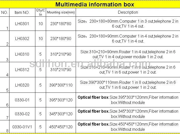 Fiber Optic Box - Efficient FTTH Optical Network Connection