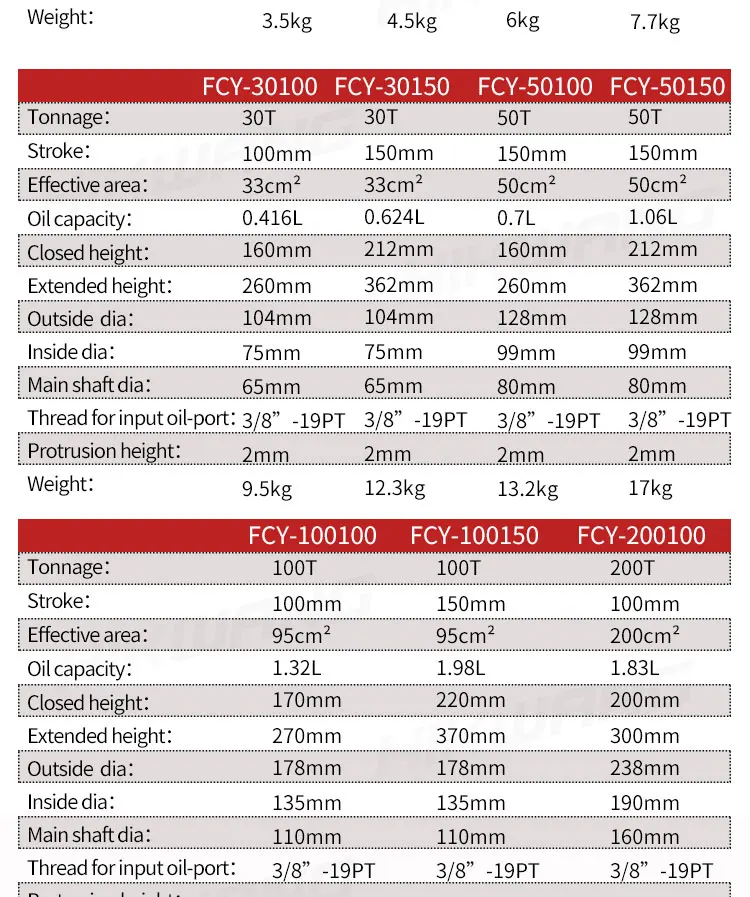 Manufacture 3-stage Multistage Hydraulic Cylinder 30 Tons Single Acting ...