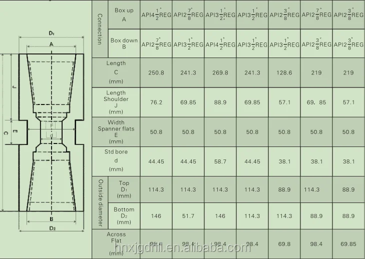Api 3 1/2 Api 2 3/8 Drill Tubes Box-box Pin-box Pin-pin Adapters ...