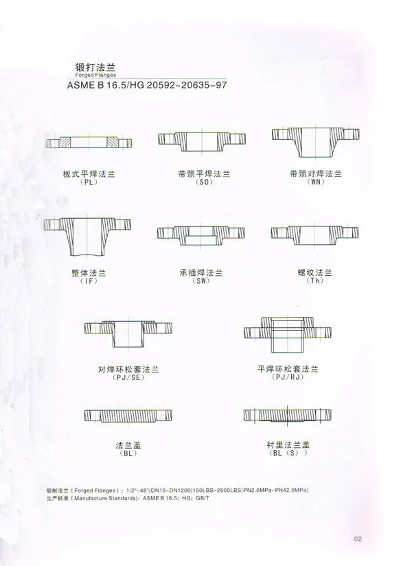 Ansi/din/uni/bs/iso/as2129/en 1092-1/gost 12820-80 Standard Carbon ...