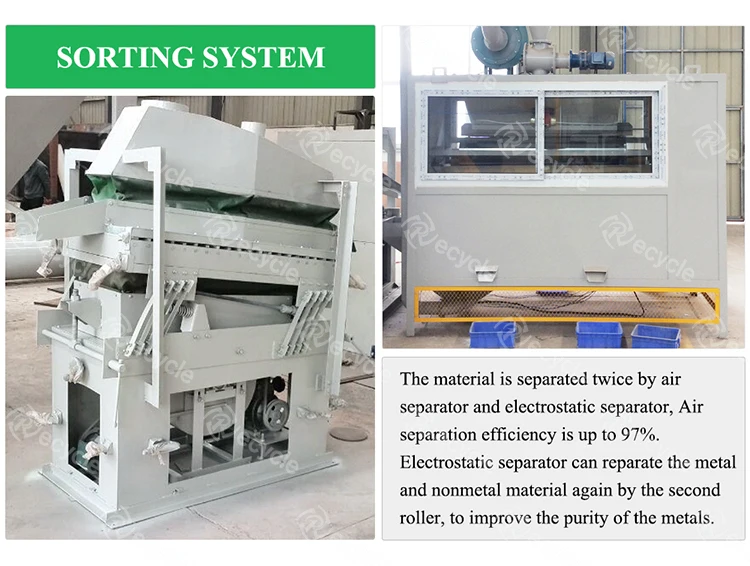 E Waste Motherboard Shredding Machine Cpu Gold Recovery Machine - Buy ...