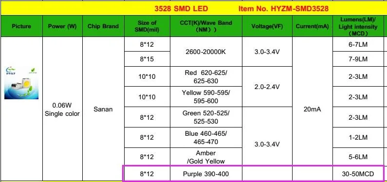 3528 Smd Led Datasheet Smd 3528 Uv Led - Buy Smd 3528 Uv Led,Uv Led3528 ...