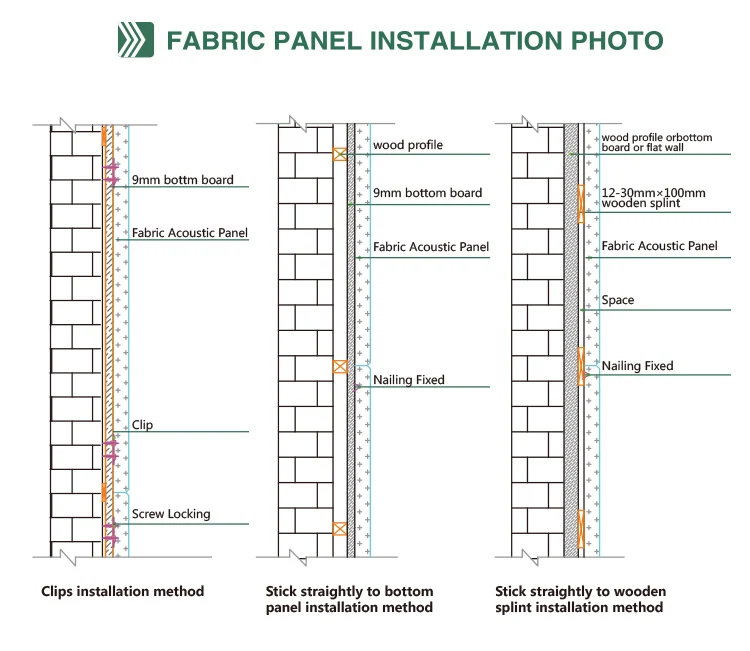 Tiange Acoustic Panels - Premium Sound Insulation Solutions