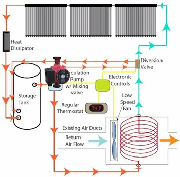Home Use Small Hot Water Circulating Pump For Boiler And Solor System ...