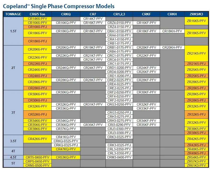 3hp Copeland Scroll Compressor Model: Cr36k6-pfz Copeland Piston Air ...