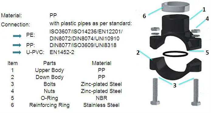 Pp Clamp Saddle For Pe Pipe - Buy Pp Clamp Saddle,Clamp Saddle For Pe Pipe,Plastic Clamp Saddle ...