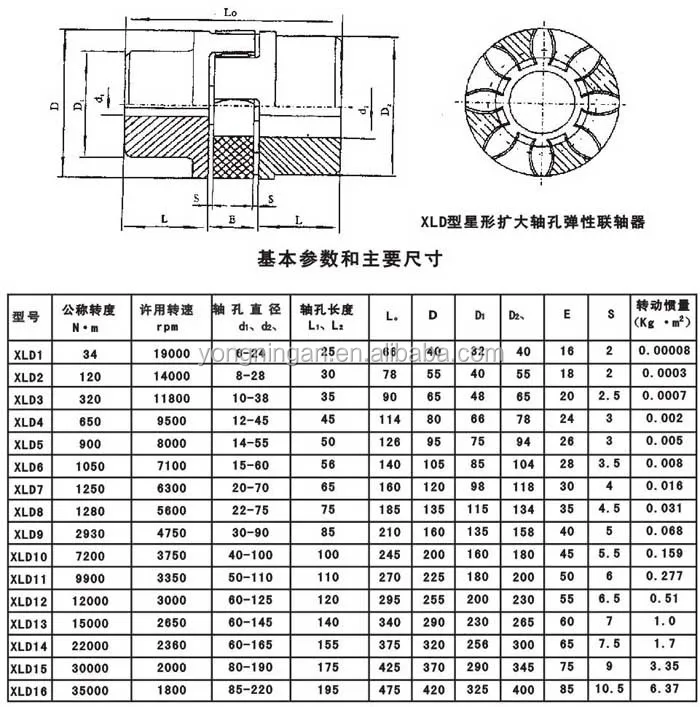 Star Elastic Coupling Xl/nl/ml Couplings Plum High Torque Coupler D=95 ...