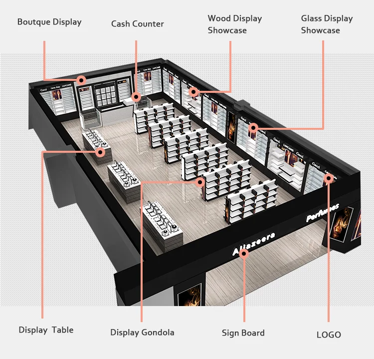 Design de Interiores Loja de Perfume Perfume de Exibição Balcão Vitrine ...