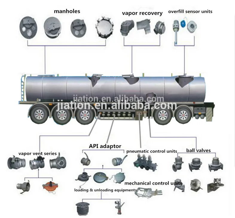 Advanced Aluminium Optic Overfill Detection Probe/top Sensor With ...