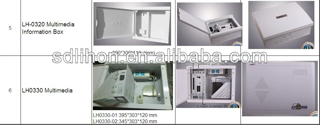 FTTH Fiber Optical Multimedia Information Box by Beanter
