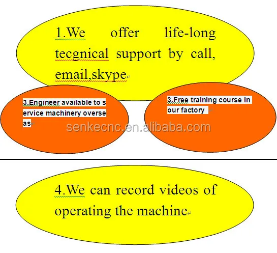 Senke Mini Small Size Cnc Milling Machine Water Jet Cutting Machine Cutting Metal And Non Metal ...