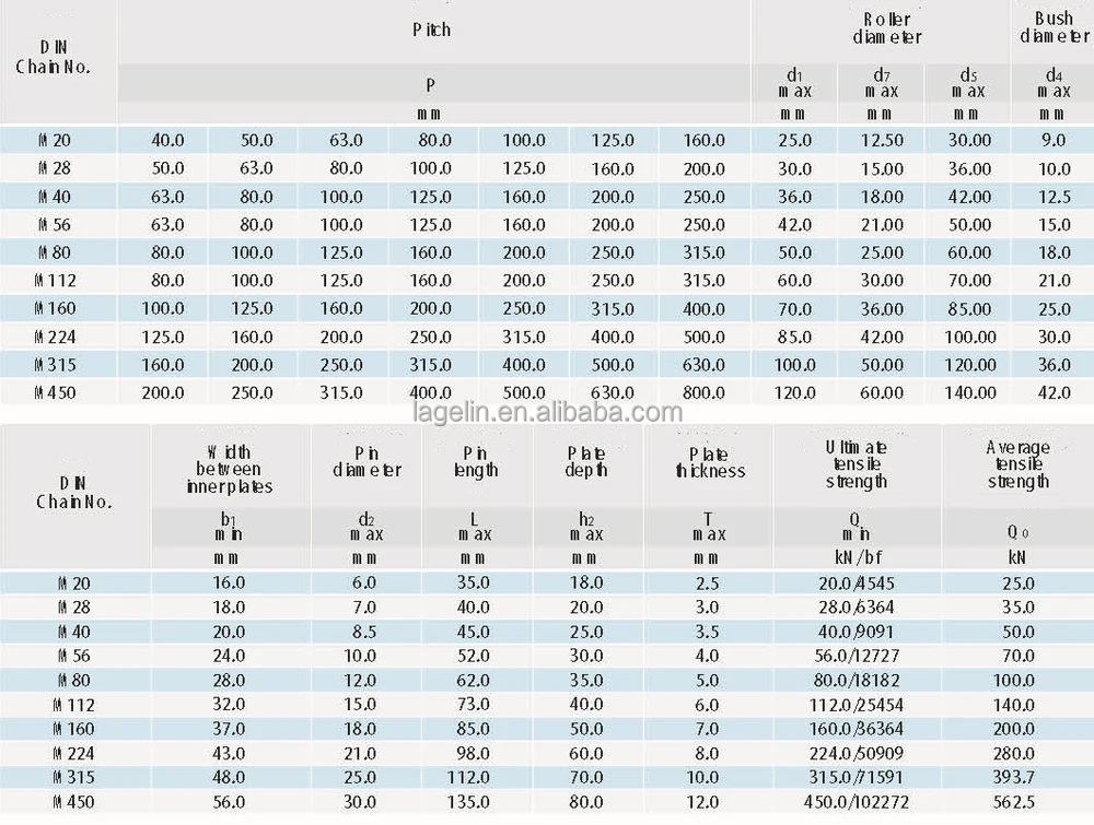 M20 M80 M450 Double Pitch Conveyor Roller Chain (M Series)
