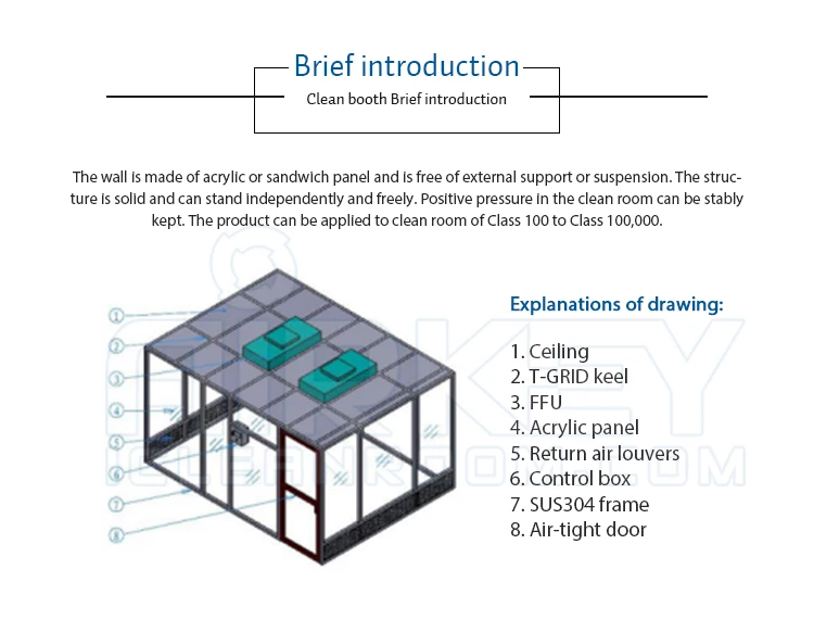 Iso 5 Gmp Standard Modular Clean Room With Pass Box - Buy Modular Clean ...