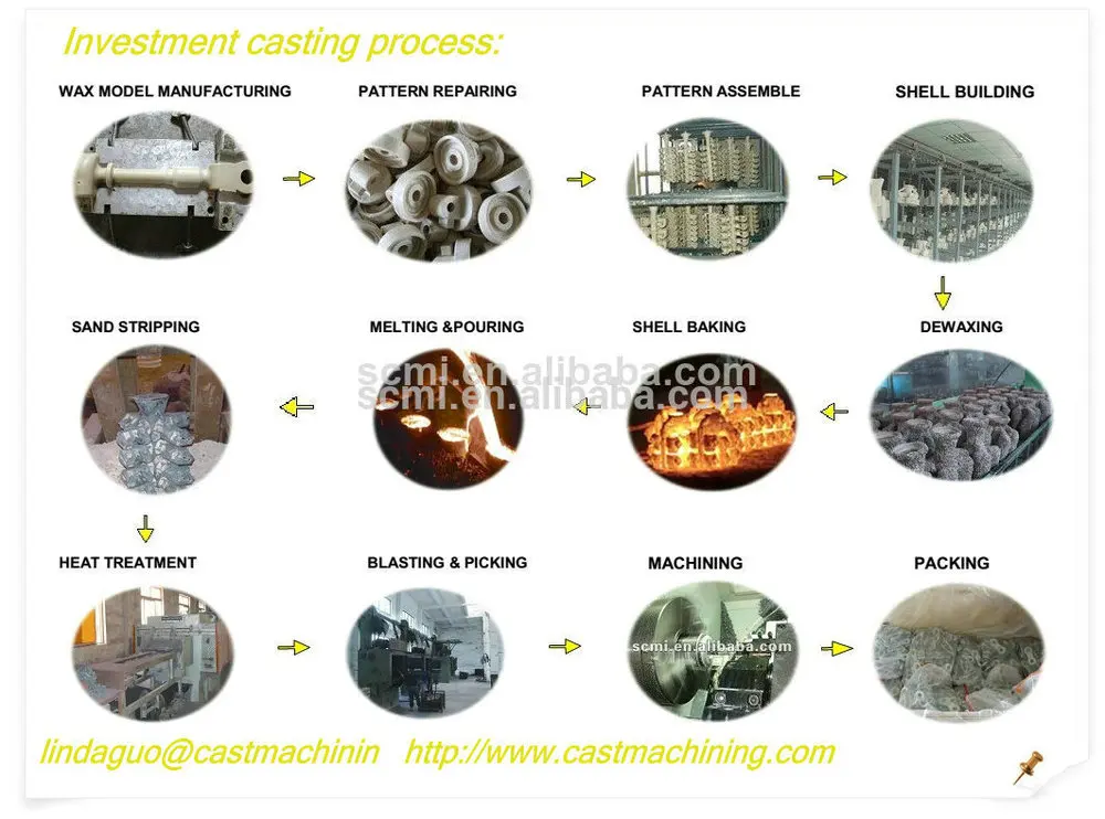 Backup Rings/ Flanges Convoluted Flanges For Ips Adapter - Buy ...
