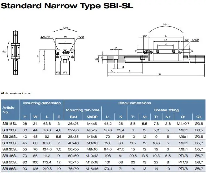 SBC Linear Guide Rail Bearing SBI45SL - Precision & Durability
