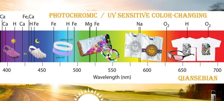 High Quality Photochromic Dye for Textile Color Changing
