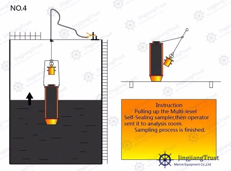 Impa 651377,Sampling Bottle,Bottom Collect Stainless Steel 500cc - Buy ...