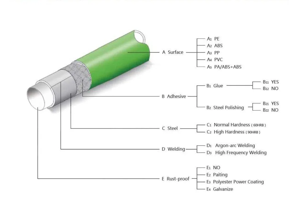 Pe/abs Pipe/tube For Working Station,Abs Pe Esd Coated Pipe For ...