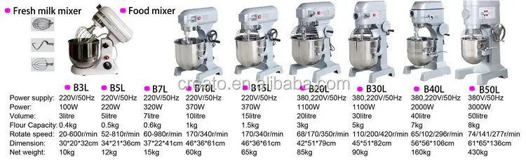 Industrial Bakery Equipment Bread Manual Electric Dough Mixer - Buy ...