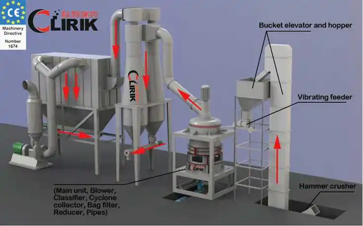 PCC Production Line - Precipitated Calcium Carbonate Processing