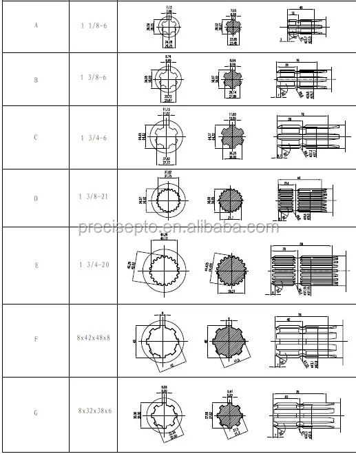 Agricultural Yoke Tractor Rotavator Spline Cross Joint Cardan Shaft ...
