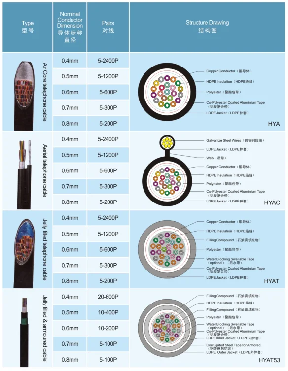 Solid Copper Telephone Line Cord - Buy Telephone Line Cord,Telephone ...