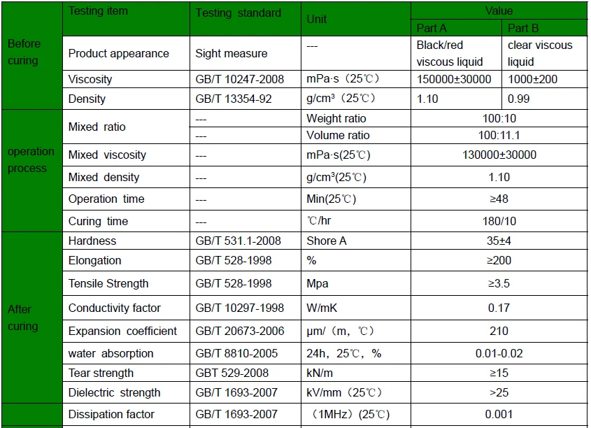 Lsr1317 For Fibreglass Sleeve Coating Fire Resistance Ul94v-0 Grade ...