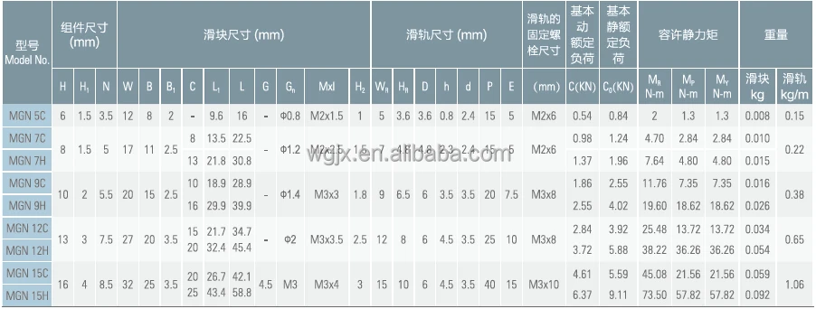 MGN12C MGN12H Hiwin Linear Guide - Precision and Durability