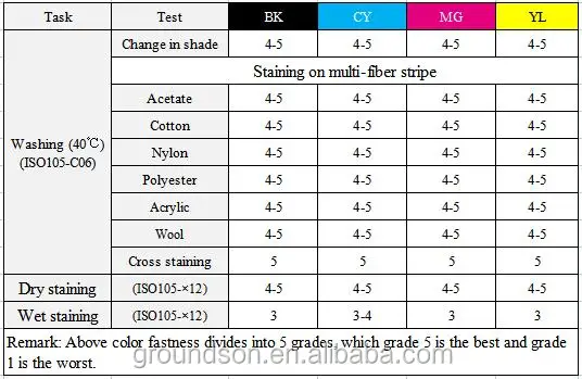 Epson F2000 F2100 DTG Ink - High Fastness & Vivid Colors