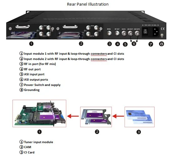 4 * Dvb-s/s2 To Dvb-t/dvb-c Rf Out Trans-modulator With Cam - Buy Dvb-s ...