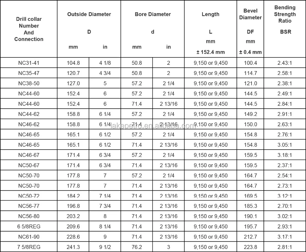 Mwd Non Magnetic Drill Collar Api Standard Api Nmdc P550 P530 - Buy ...
