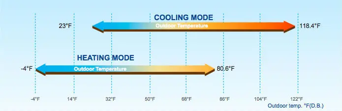 Midea Vrv Dc Inverter V4 Plus Conditioners - Buy Dc Inverter V4 Plus ...