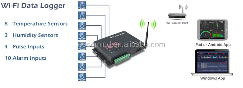 Pulse Counter Rs485 Electronic Remote Reading Wireless Weather Station Wifi - Buy Weather ...