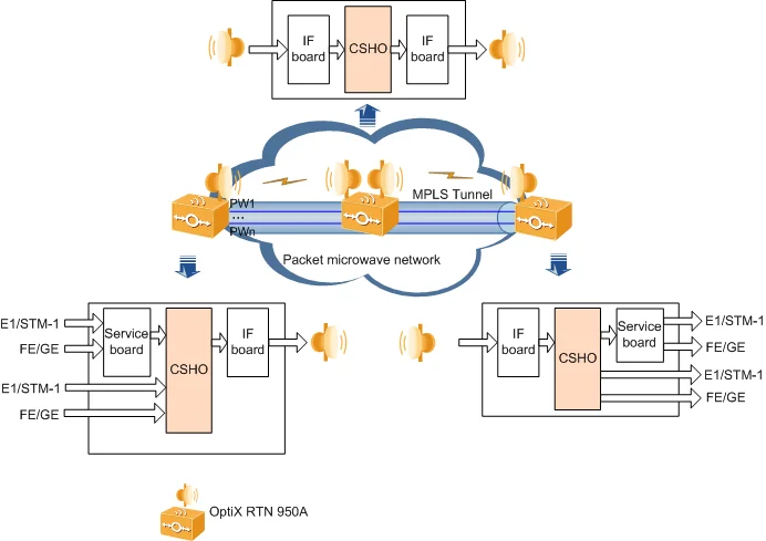 Huawei Csho Mother Board For Rtn950a - Buy Csho,Huawei Csho,Csho ...