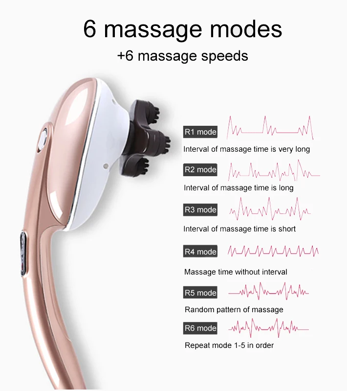 Powerful Rotating Handheld Shiatsu Massager With 6 Modes & Speeds - Buy ...