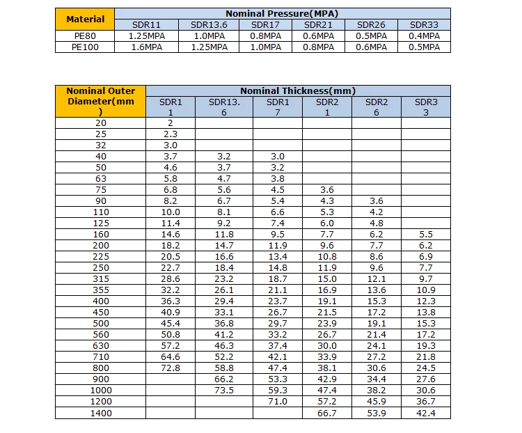 Mdpe Water Pipe Gas Hdpe Pipe Production Line Green Plastic Water Pipe ...
