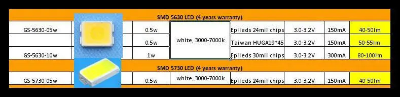 5630 SMD LED Datasheet - High Efficiency Lighting Solutions